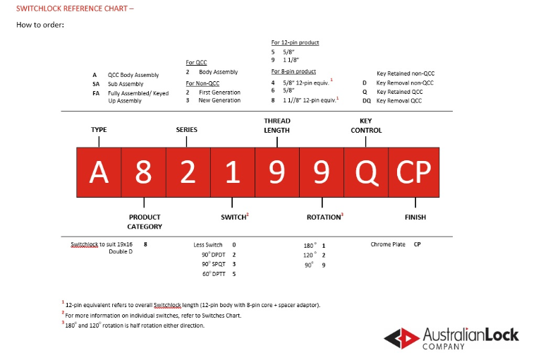 Australian Lock Company
